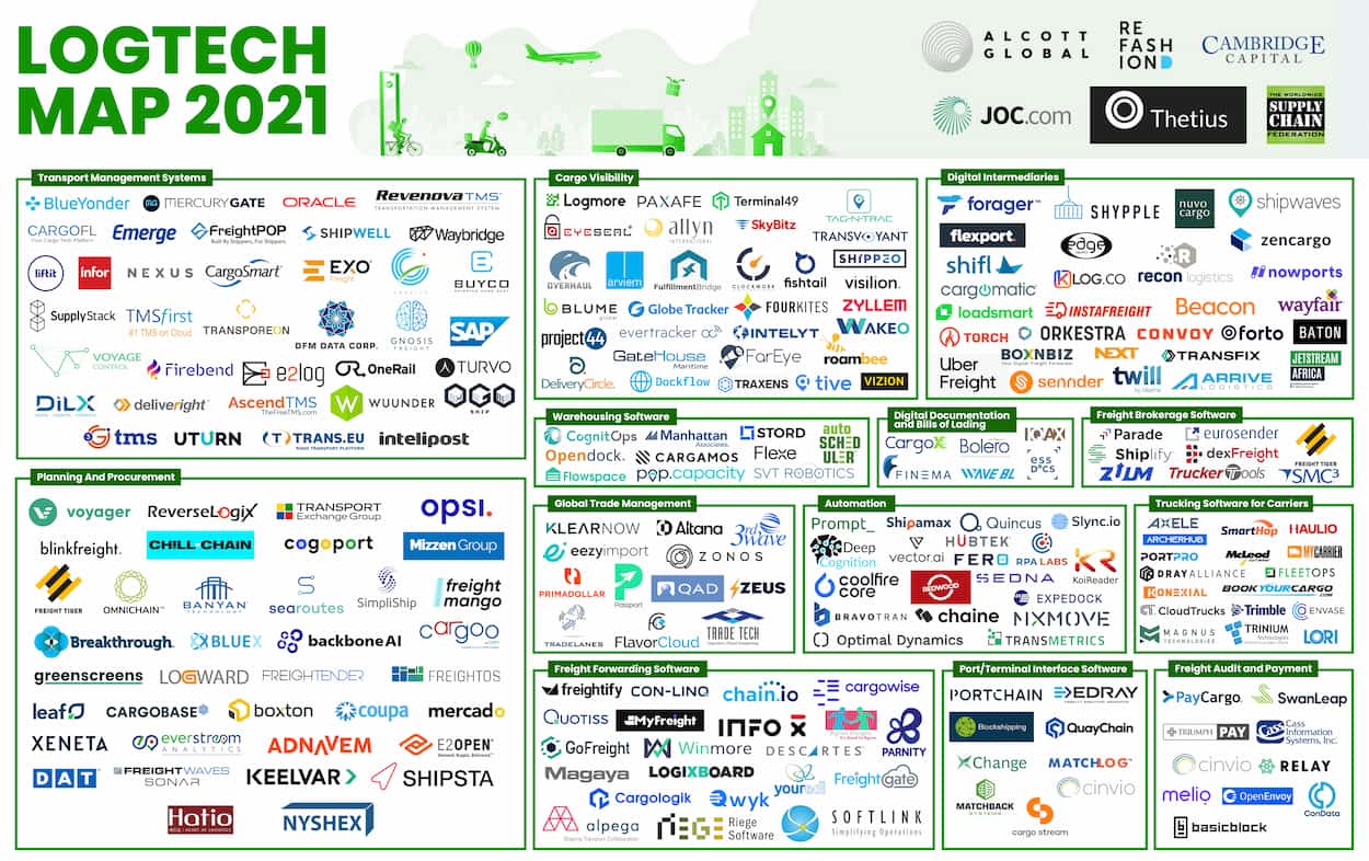 Streamlining Logistics with LogTech Solutions