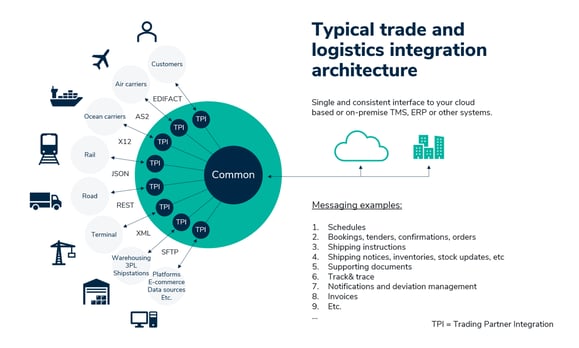 Fully managed data integration solutions explained