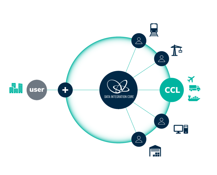 Data connectivity solutions for freight forwarders | coneksion®