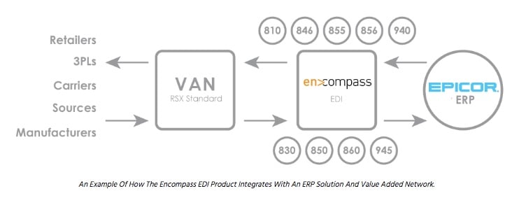 10 Awesome EDI Managed Services Providers